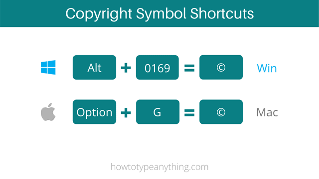 How To Type The Copyright Symbol With Keyboard Shortcuts How To