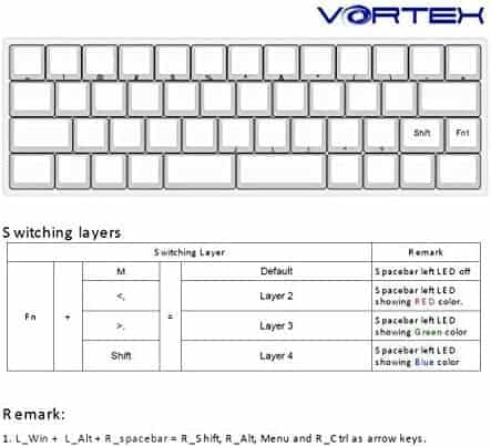 The 7 Best 40% Mechanical Keyboards (2023 Review) - How to Type Anything